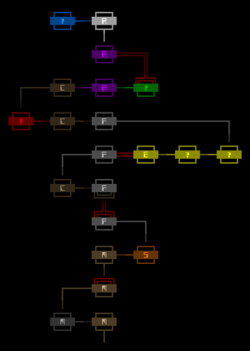 Designing Cogmind's World Map - Cogmind / Grid Sage Games